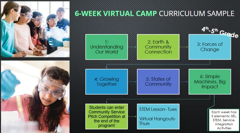 Camps & Programs | VVFI.org